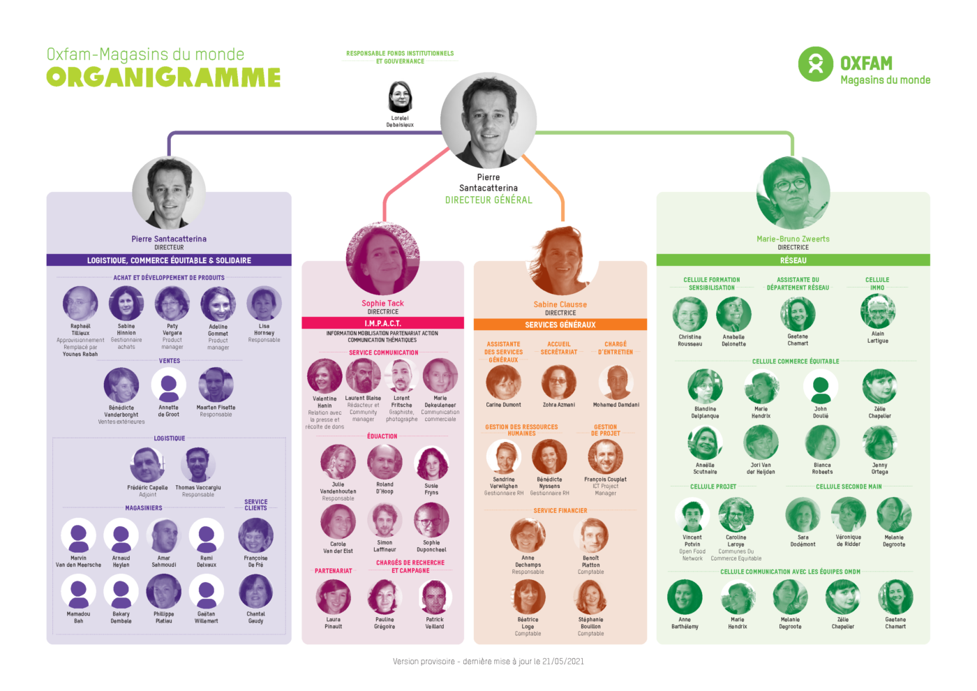 Qui sommes-nous ? | Oxfam-Magasins du monde
