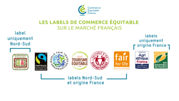 Quels labels pour les produits de commerce équitable Nord/Nord d’Oxfam ...